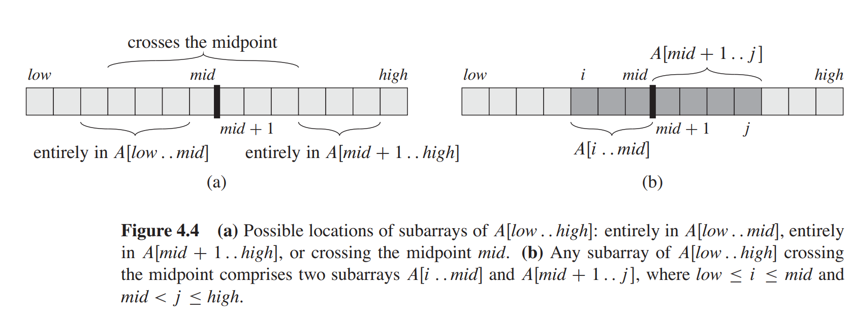 Maximum Subarray – Sarah Chen Maximum Subarray – Sarah Chen